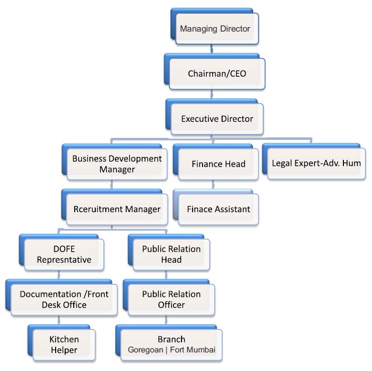 Our Organization – Ratna International